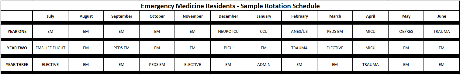 Emergency Medicine Residency | Summa Health