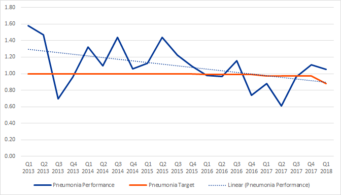 Summa Health - Readmissions