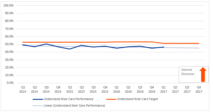 Summa Health - Patient Experience