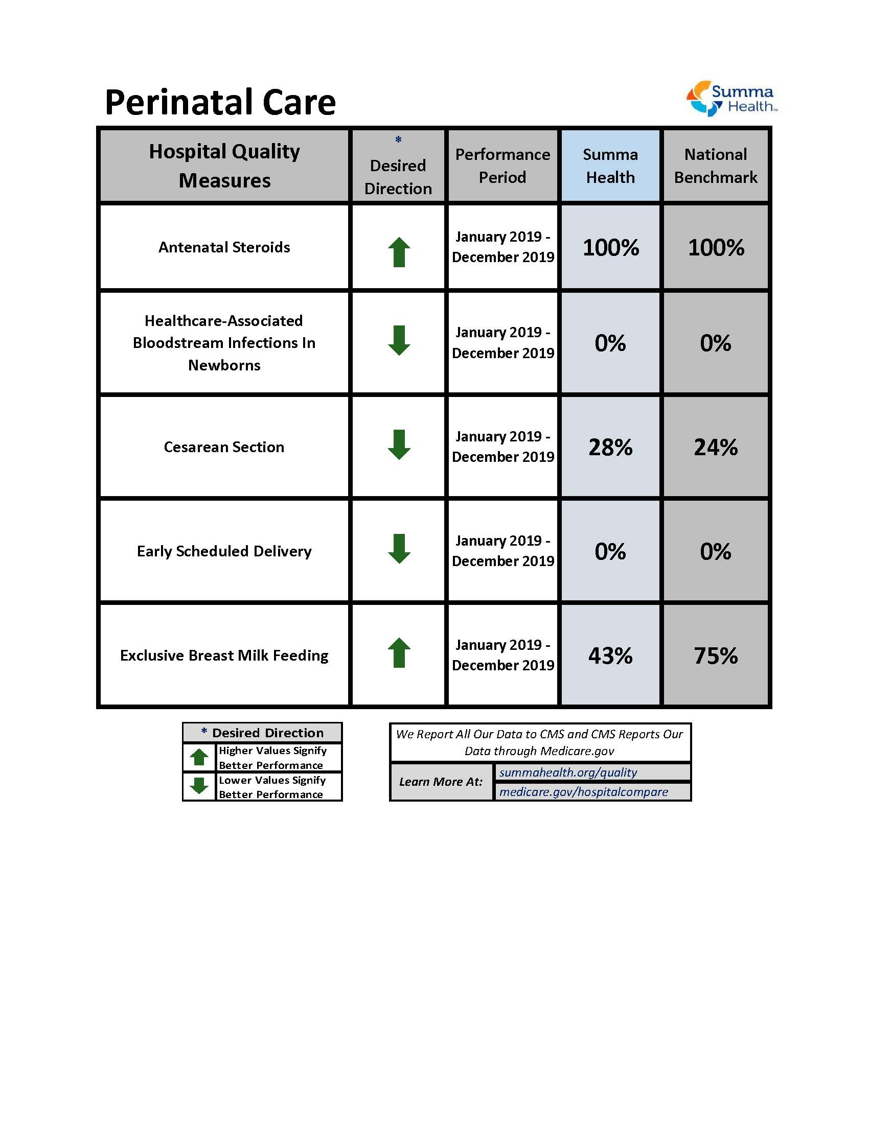 Summa Health - Perinatal Care