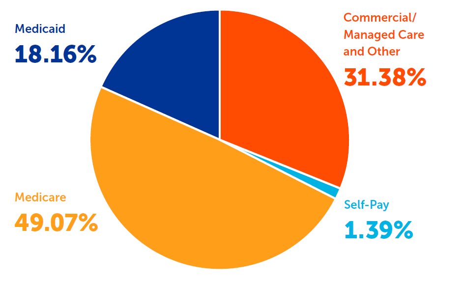 Summa Health 2015 In Review