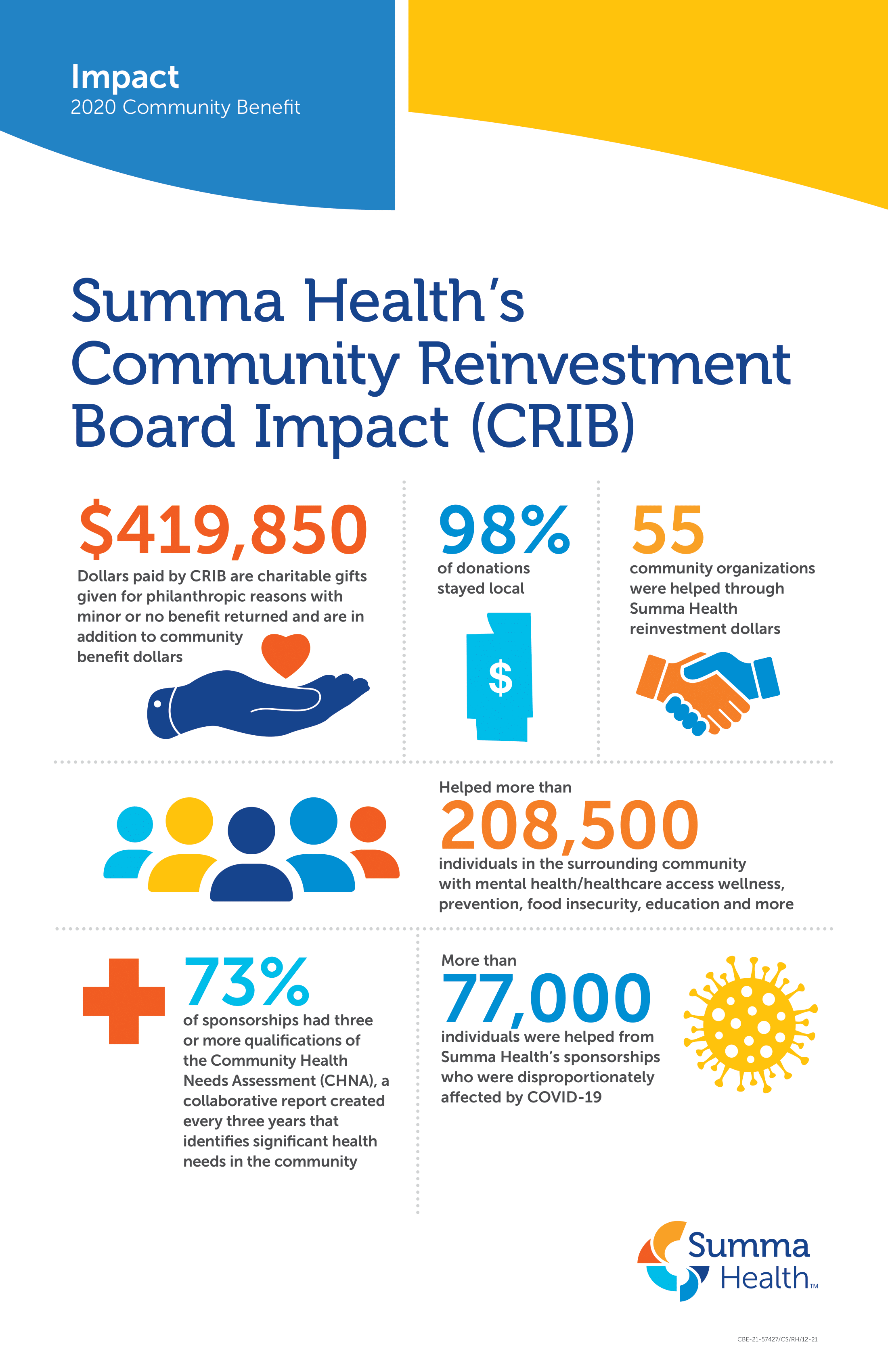 Making an Impact on the Community | Summa Health 2020 Community Benefit