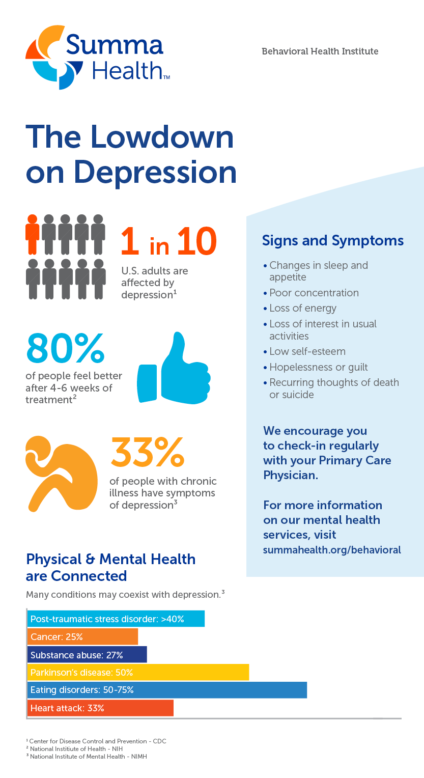 Summa Health - The lowdown on depression