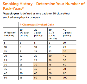Lung Cancer Screenings - Summa Health